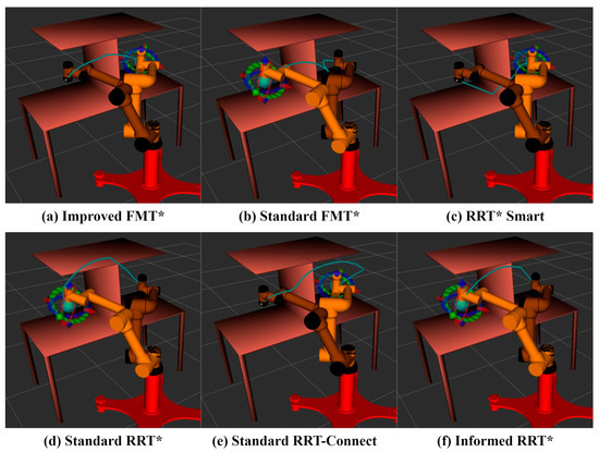Trajectory Planning and Singularity Avoidance Algorithm for Robotic Arm Obstacle Avoidance Based ...