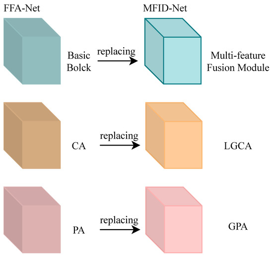 Discerning Reality through Haze: An Image Dehazing Network Based on Multi-Feature Fusion