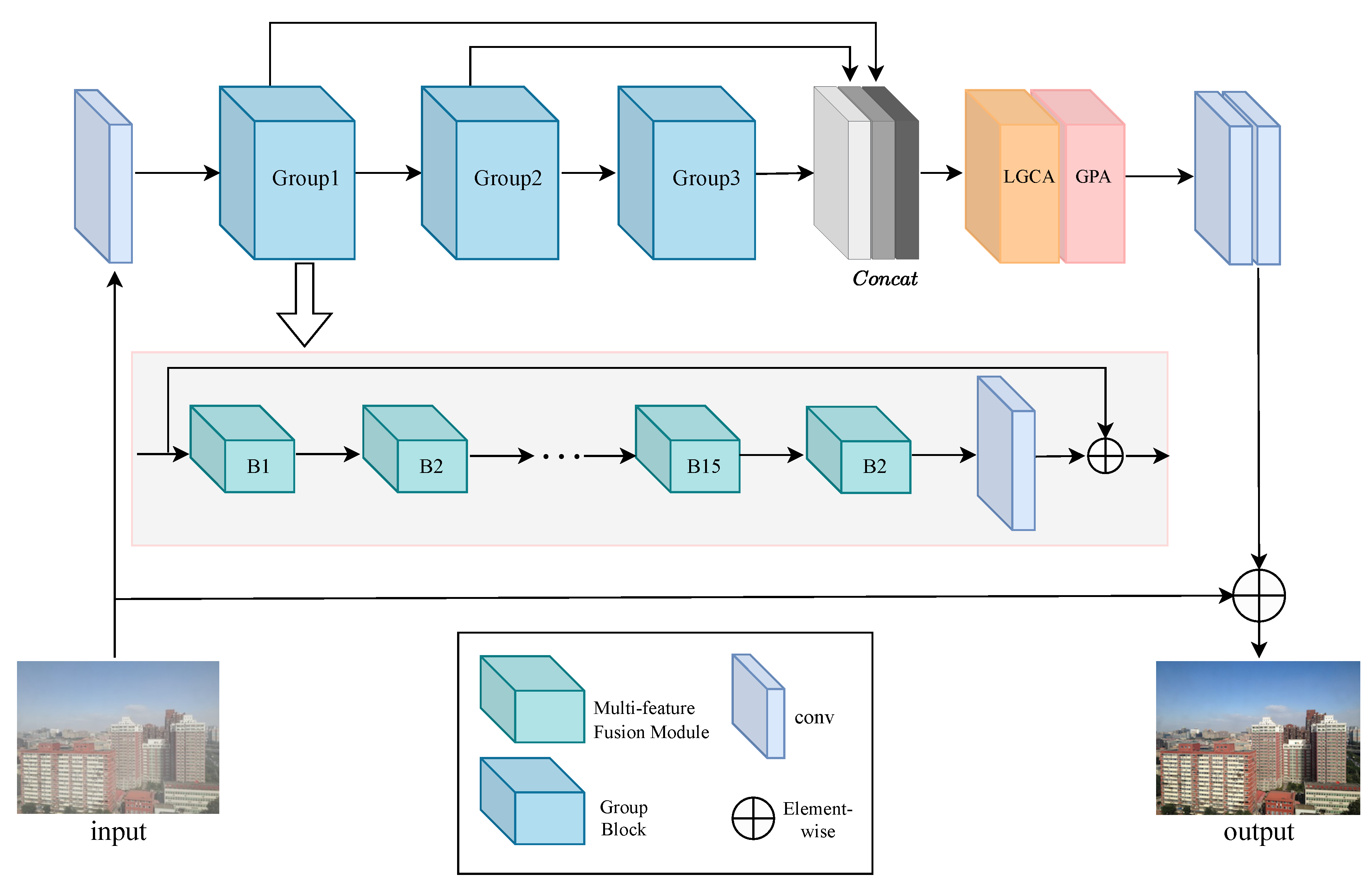 Discerning Reality through Haze: An Image Dehazing Network Based on Multi-Feature Fusion