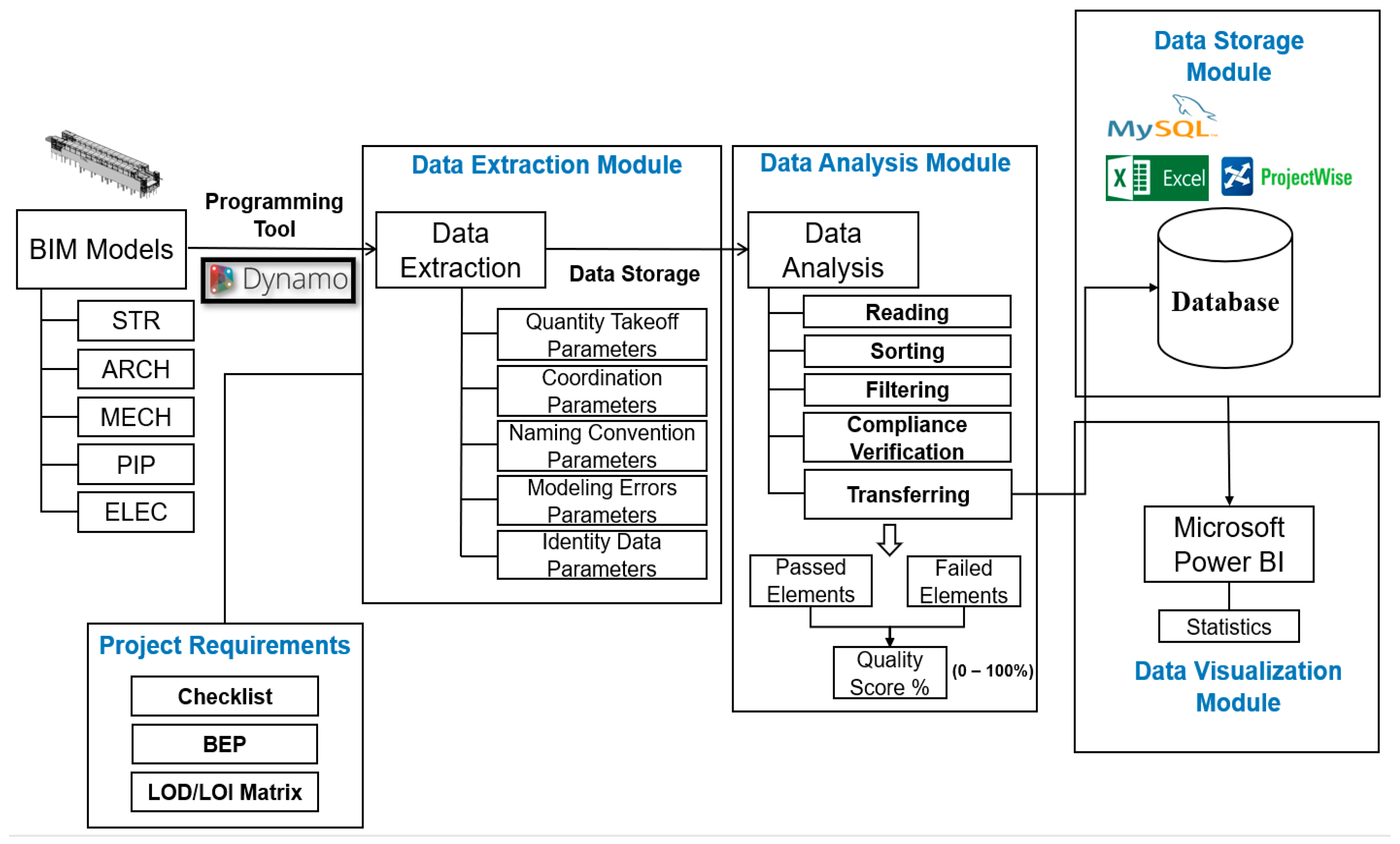 The Development of an Automated System for a Quality Evaluation of ...