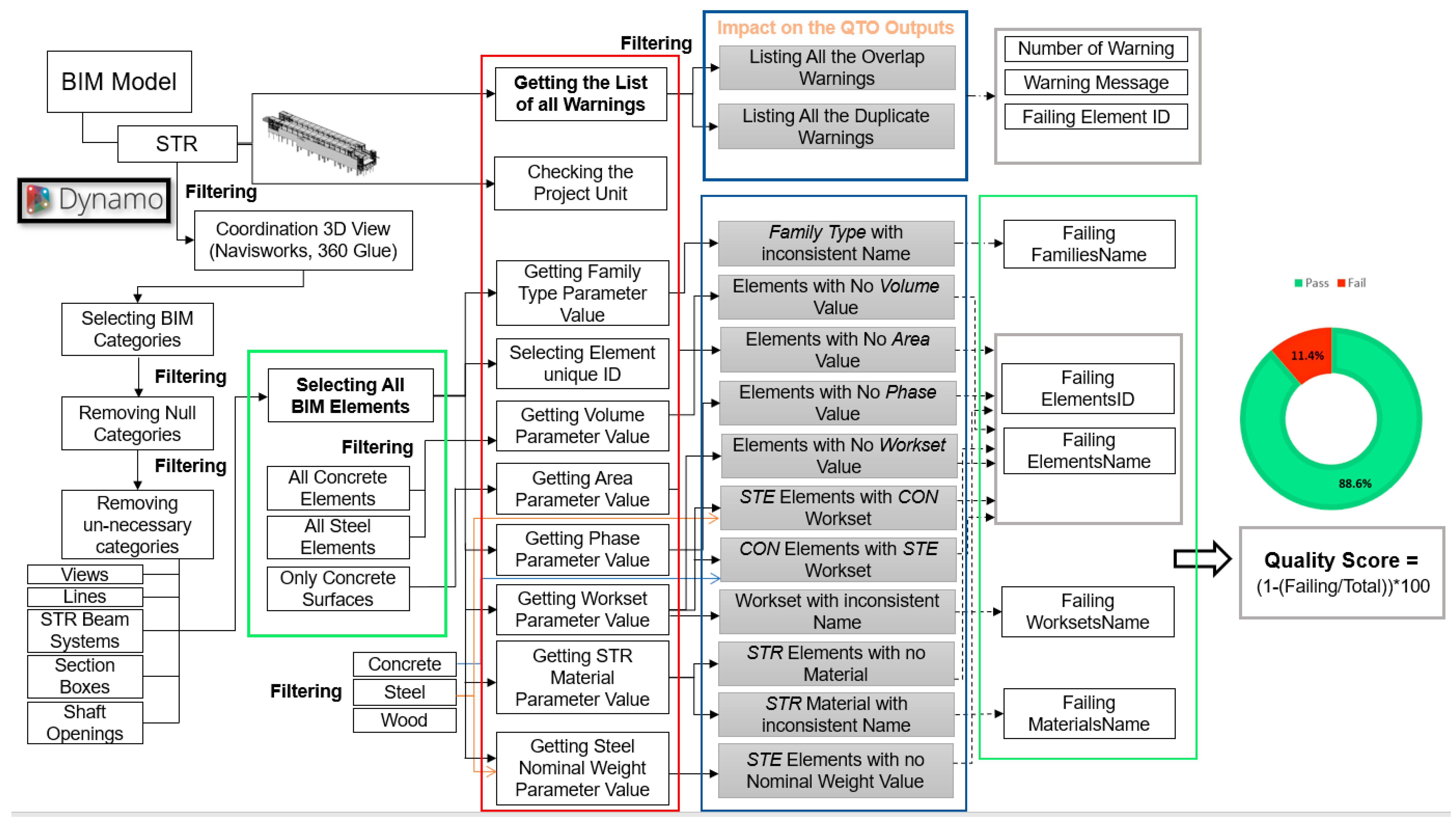 Applied Sciences | Free Full-Text | The Development of an Automated ...
