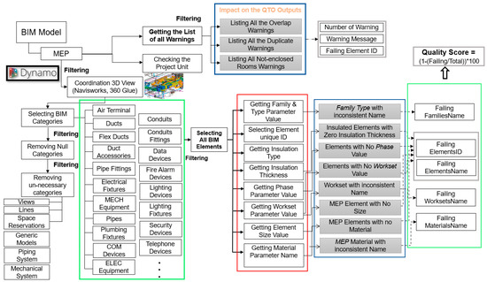 Applied Sciences | Free Full-Text | The Development of an Automated ...