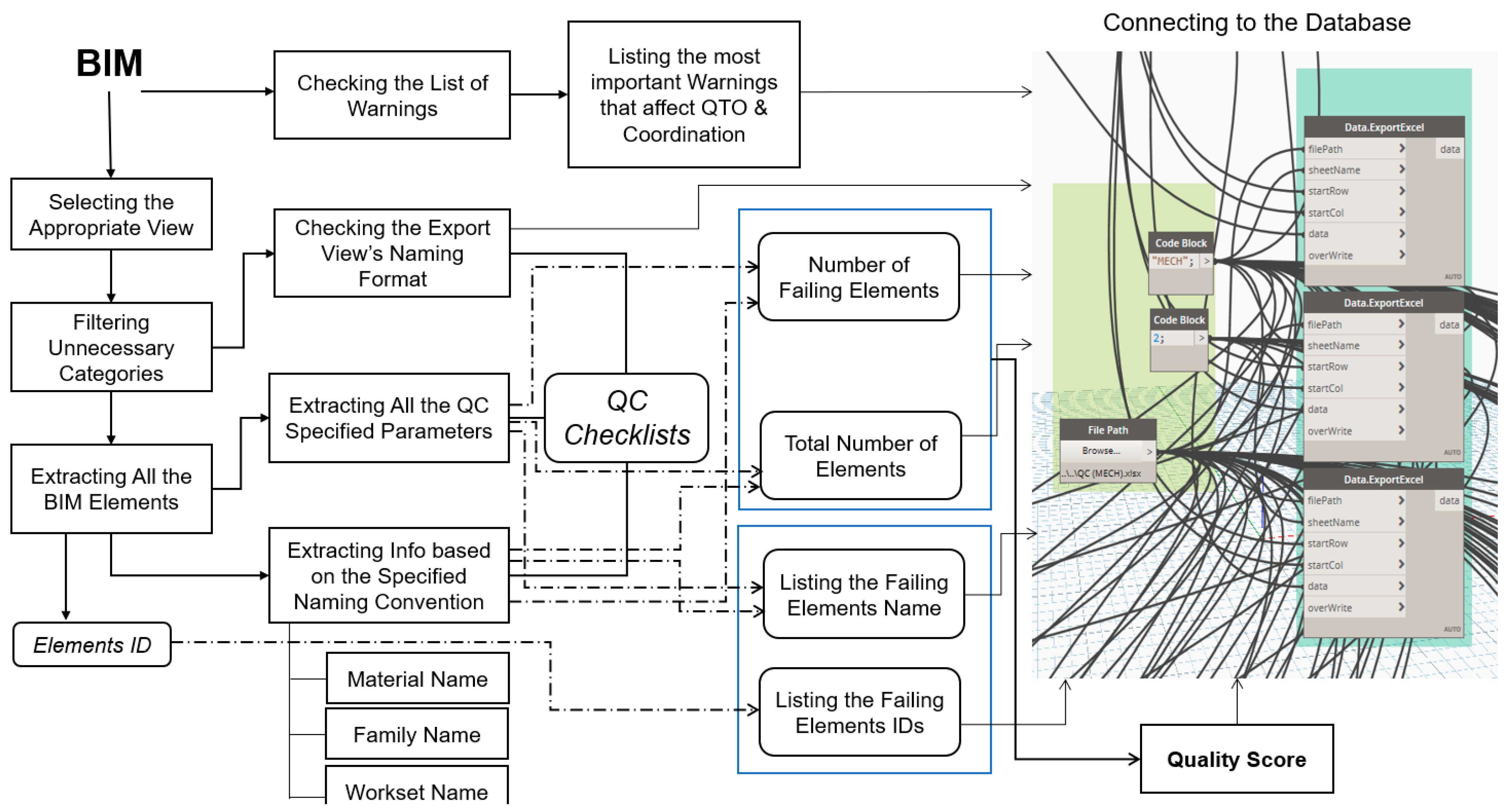 Applied Sciences | Free Full-Text | The Development of an Automated ...