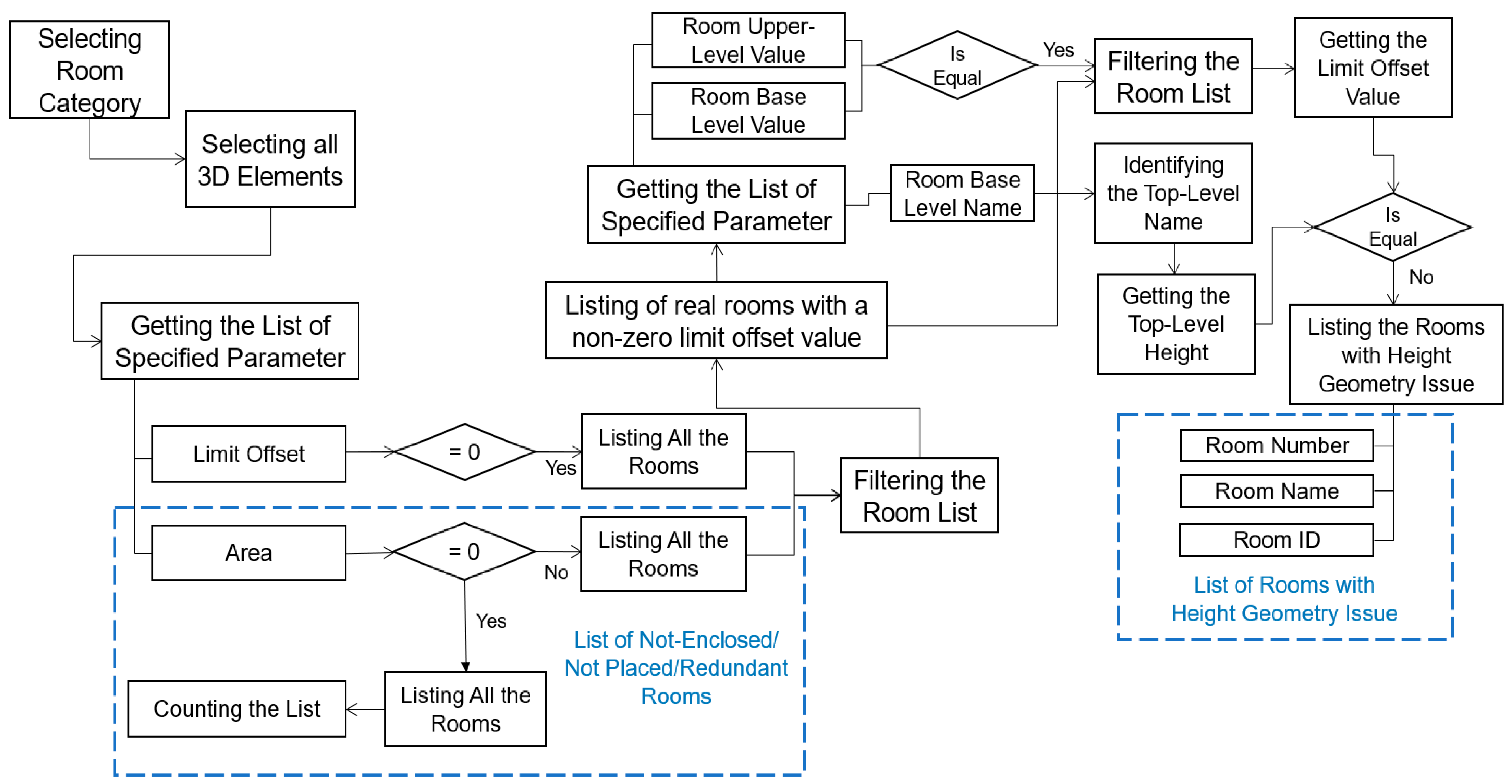 The Development of an Automated System for a Quality Evaluation of ...