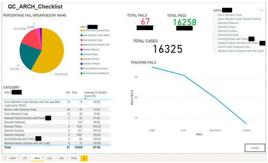 Applied Sciences | Free Full-Text | The Development of an Automated ...