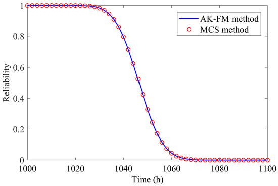 An Adaptive Kriging-Based Fourth-Moment Reliability Analysis Method for Engineering Structures