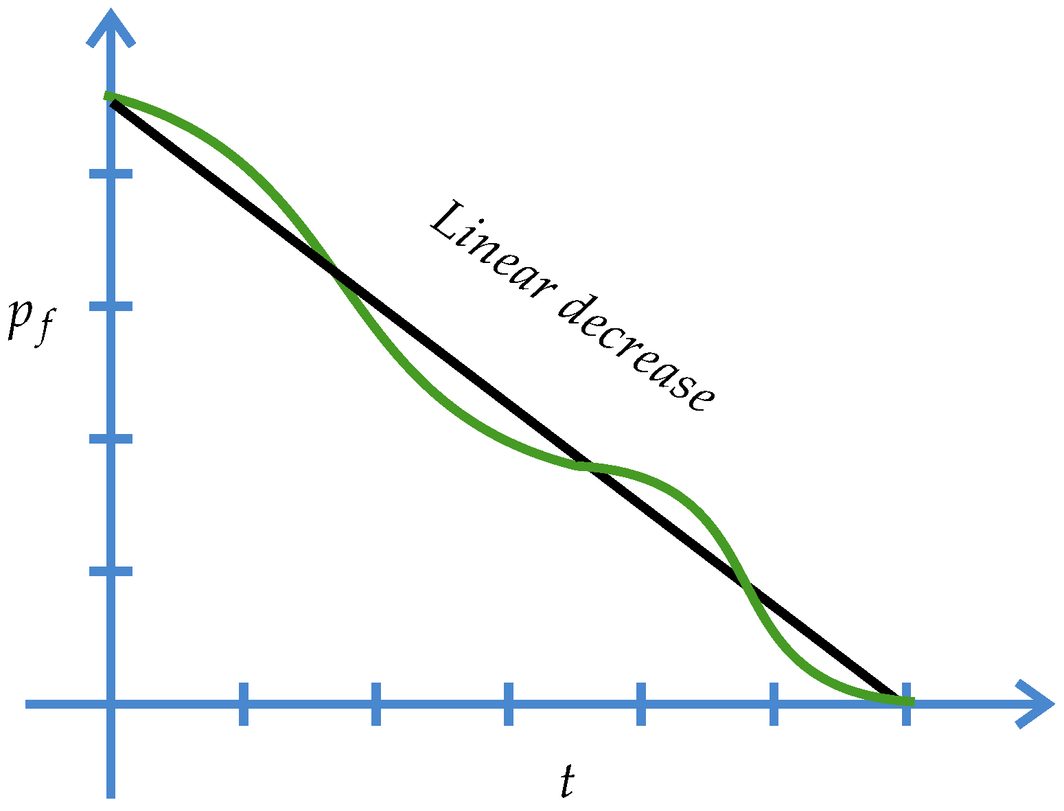 A Multi-Stage Constraint-Handling Multi-Objective Optimization Method for Resilient Microgrid ...