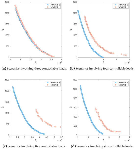 A Multi-Stage Constraint-Handling Multi-Objective Optimization Method for Resilient Microgrid ...