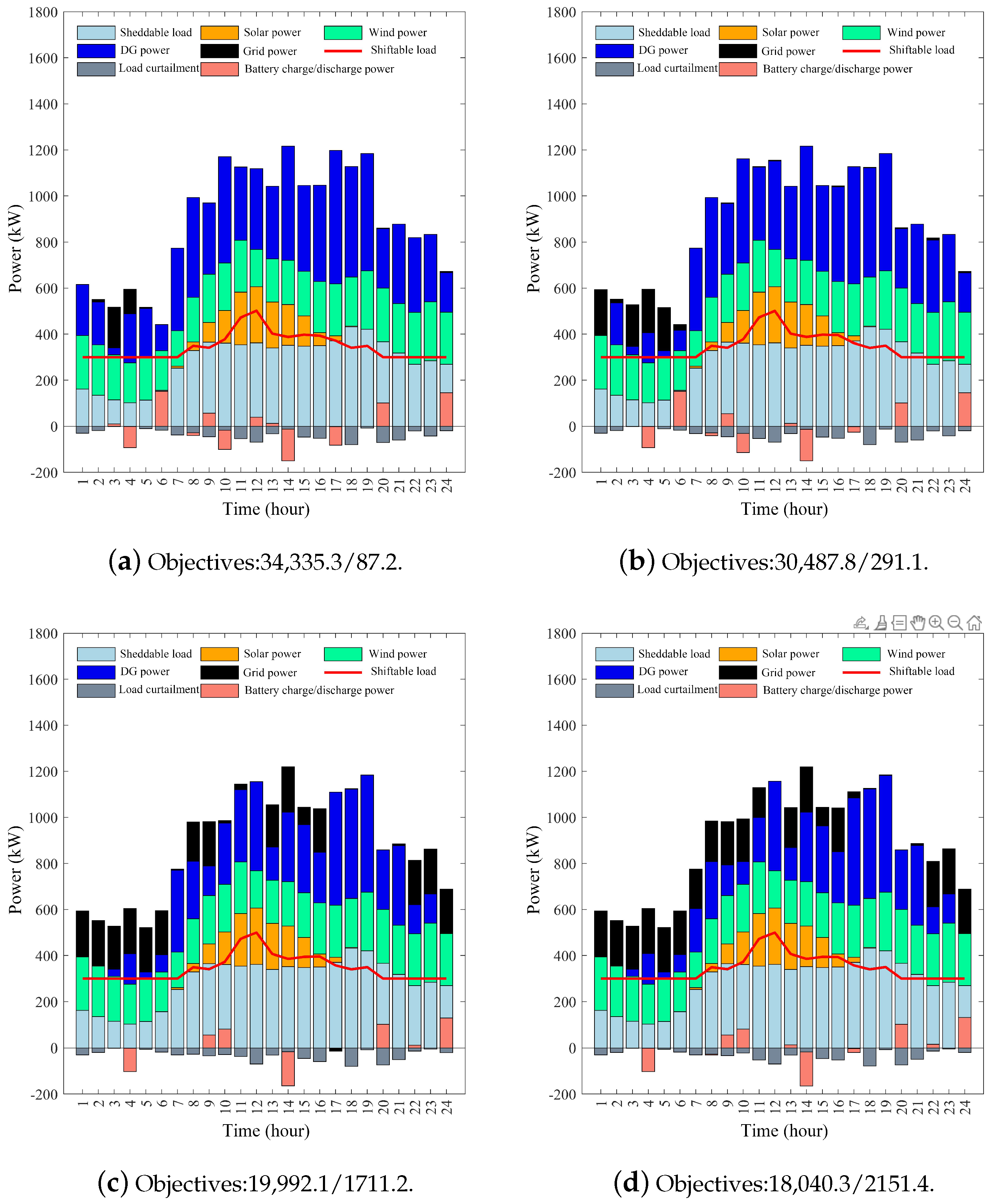 A Multi-Stage Constraint-Handling Multi-Objective Optimization Method ...