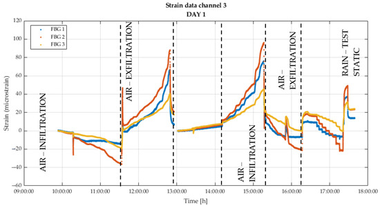 Structural Health Monitoring for Prefabricated Building Envelope under ...