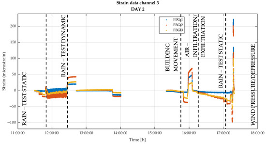 Structural Health Monitoring for Prefabricated Building Envelope under ...
