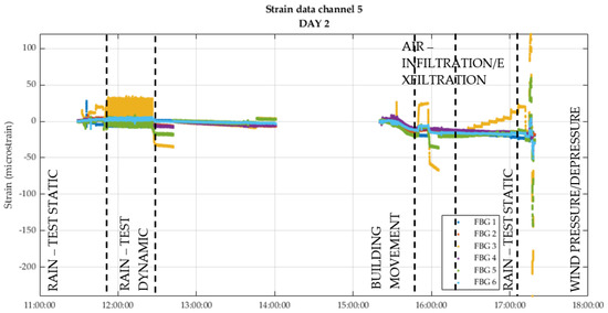 Structural Health Monitoring for Prefabricated Building Envelope under ...