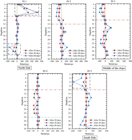Structural Detection and Stability Monitoring of Deep Strata on a Slope ...