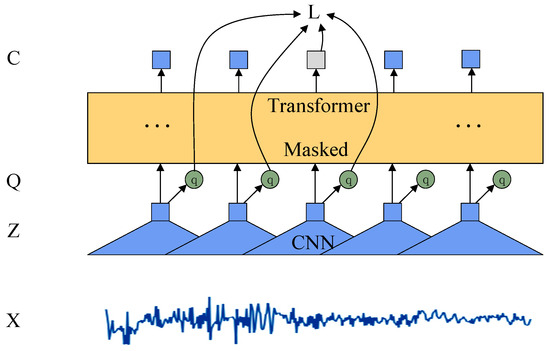 Applied Sciences | Free Full-Text | Improvement of Multimodal Emotion Recognition Based on ...
