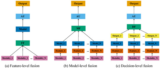 Applied Sciences | Free Full-Text | Improvement of Multimodal Emotion ...