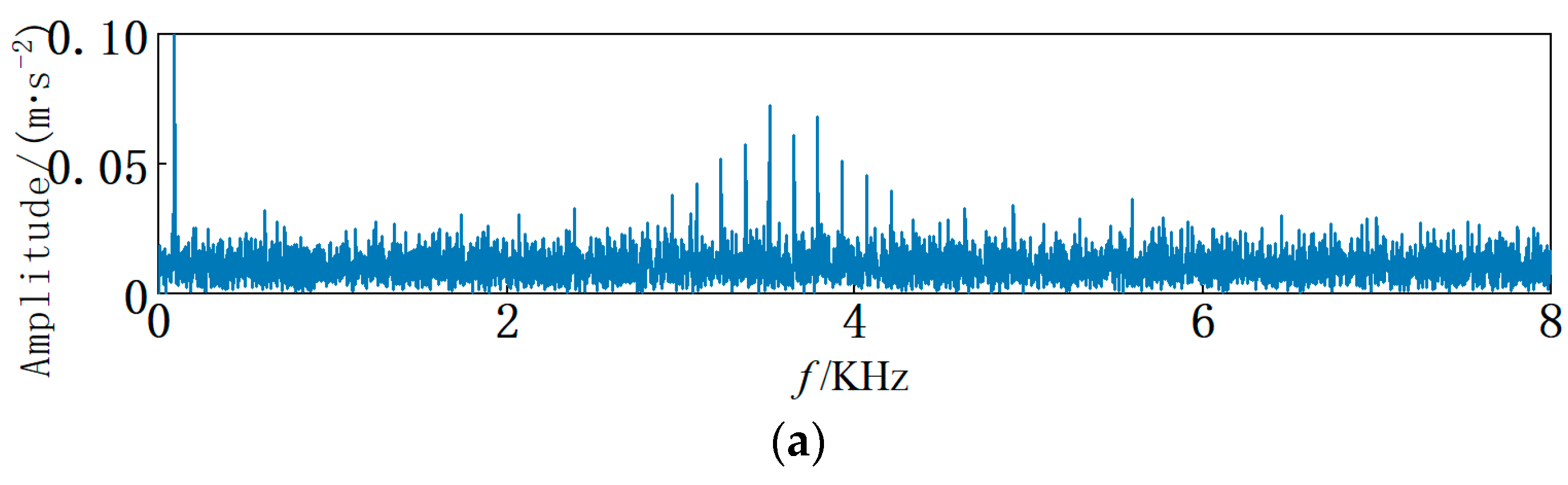 Bearing Fault Diagnosis Based On Parameter Optimized Variational Mode Extraction And An Improved