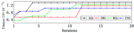 Bearing Fault Diagnosis Based on Parameter-Optimized Variational Mode Extraction and an Improved ...