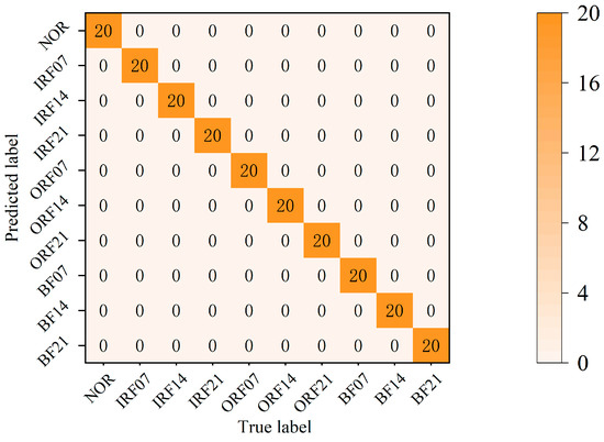 Bearing Fault Diagnosis Based on Parameter-Optimized Variational Mode Extraction and an Improved ...