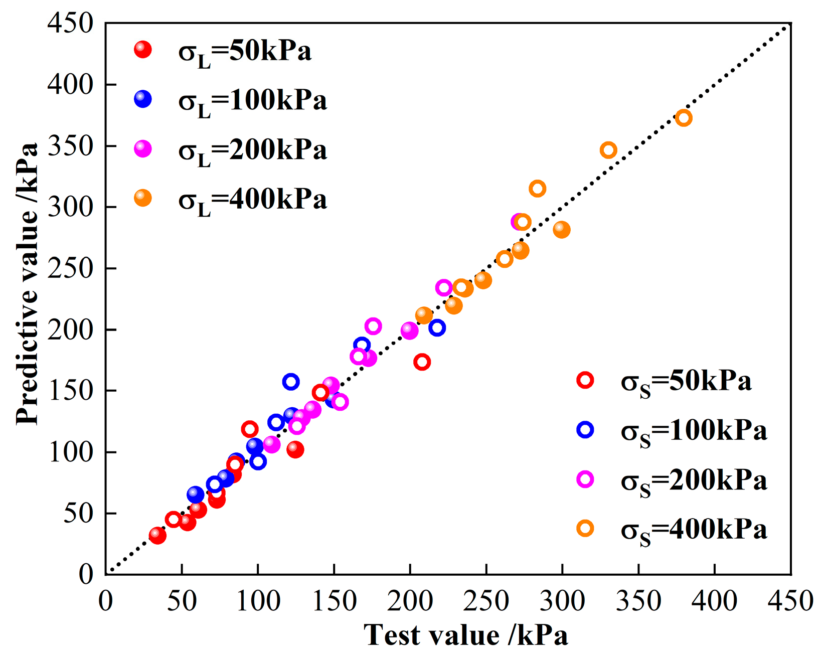 The Difference in Shear Behavior and Strength between Loess and ...