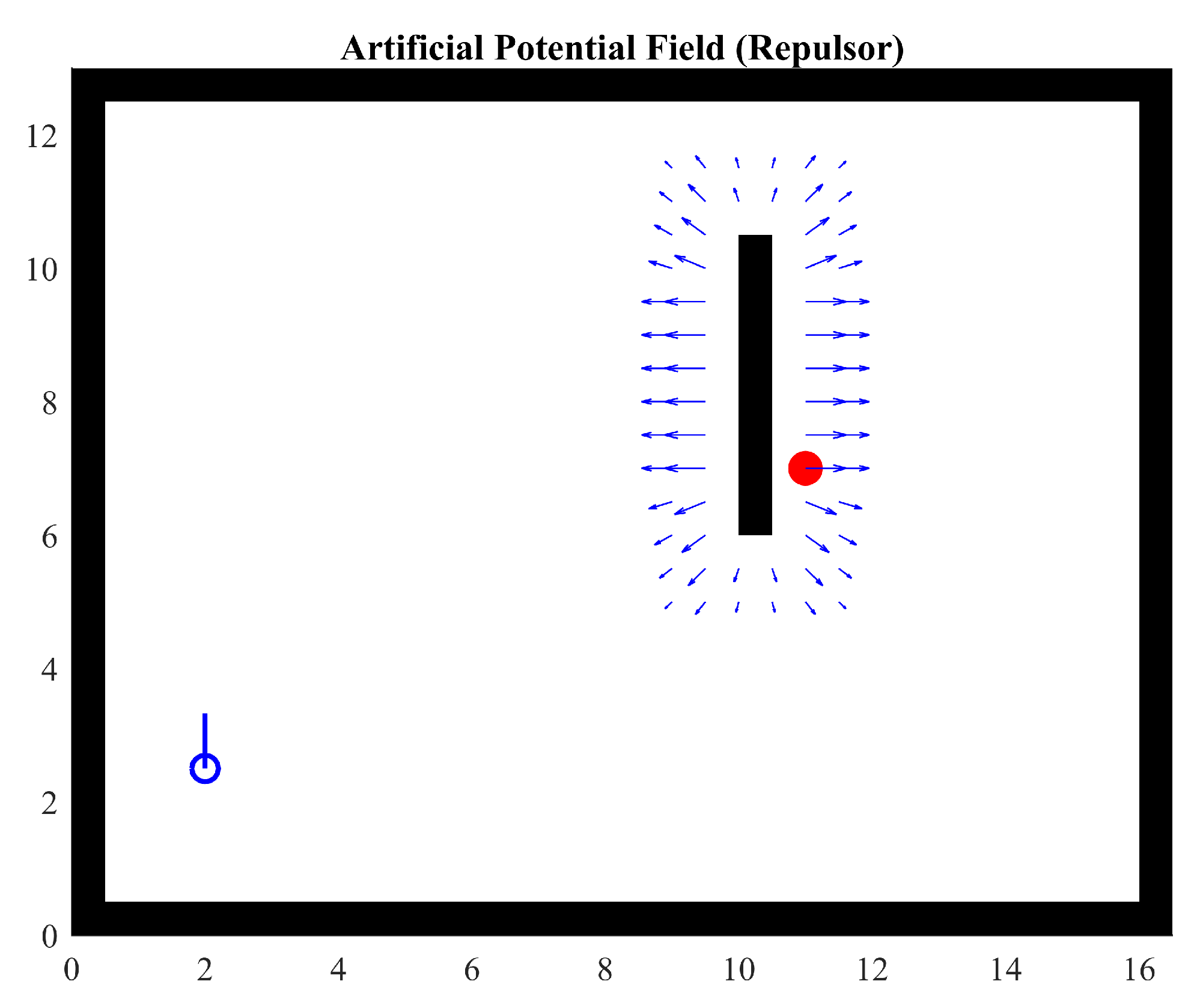 Applied Sciences | Free Full-Text | Autonomous Agent Navigation Model Based on Artificial ...