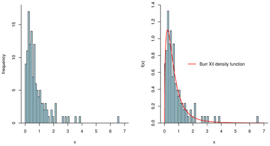 Reliability Estimation for Burr XII Distribution under the Weighted Q-Symmetric Entropy Loss ...
