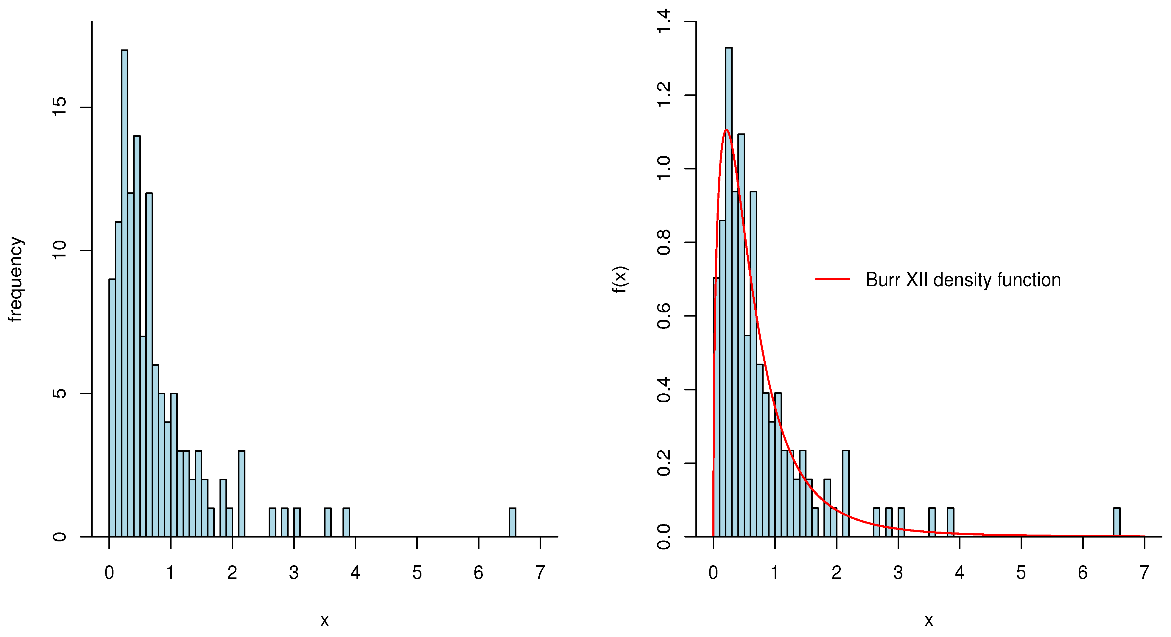 Reliability Estimation for Burr XII Distribution under the Weighted Q-Symmetric Entropy Loss ...