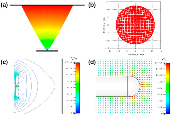 Influence of Grid Aperture Ratio on Electron Transmittance and Electron ...