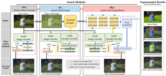 Segment Shards: Cross-Prompt Adversarial Attacks against the Segment Anything Model