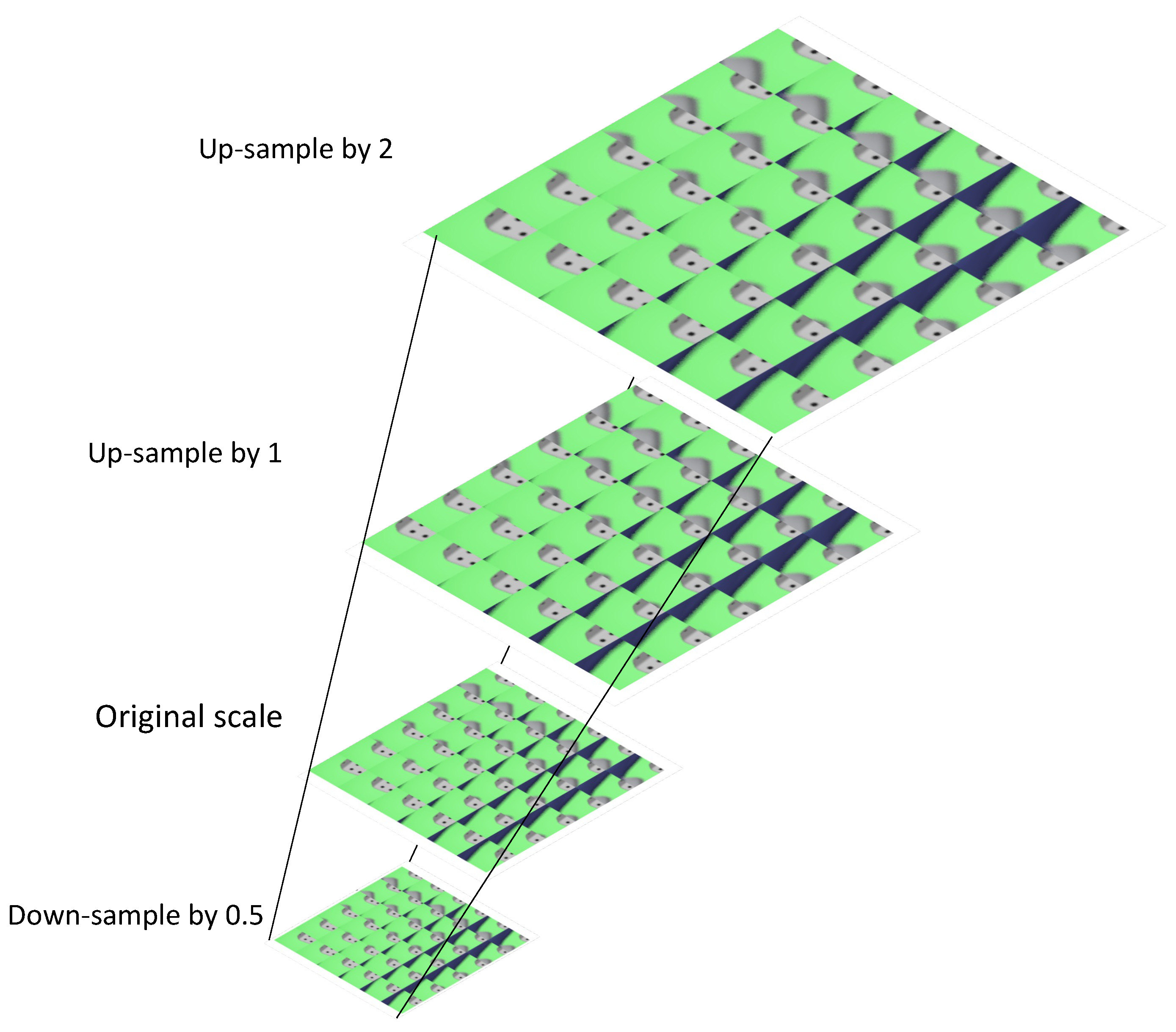 Holoscopic Elemental-Image-Based Disparity Estimation Using Multi-Scale, Multi-Window Semi ...