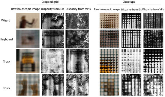 Holoscopic Elemental-Image-Based Disparity Estimation Using Multi-Scale ...