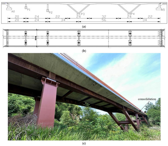 Investigation of the Mechanical Features of Steel–Concrete Composite ...