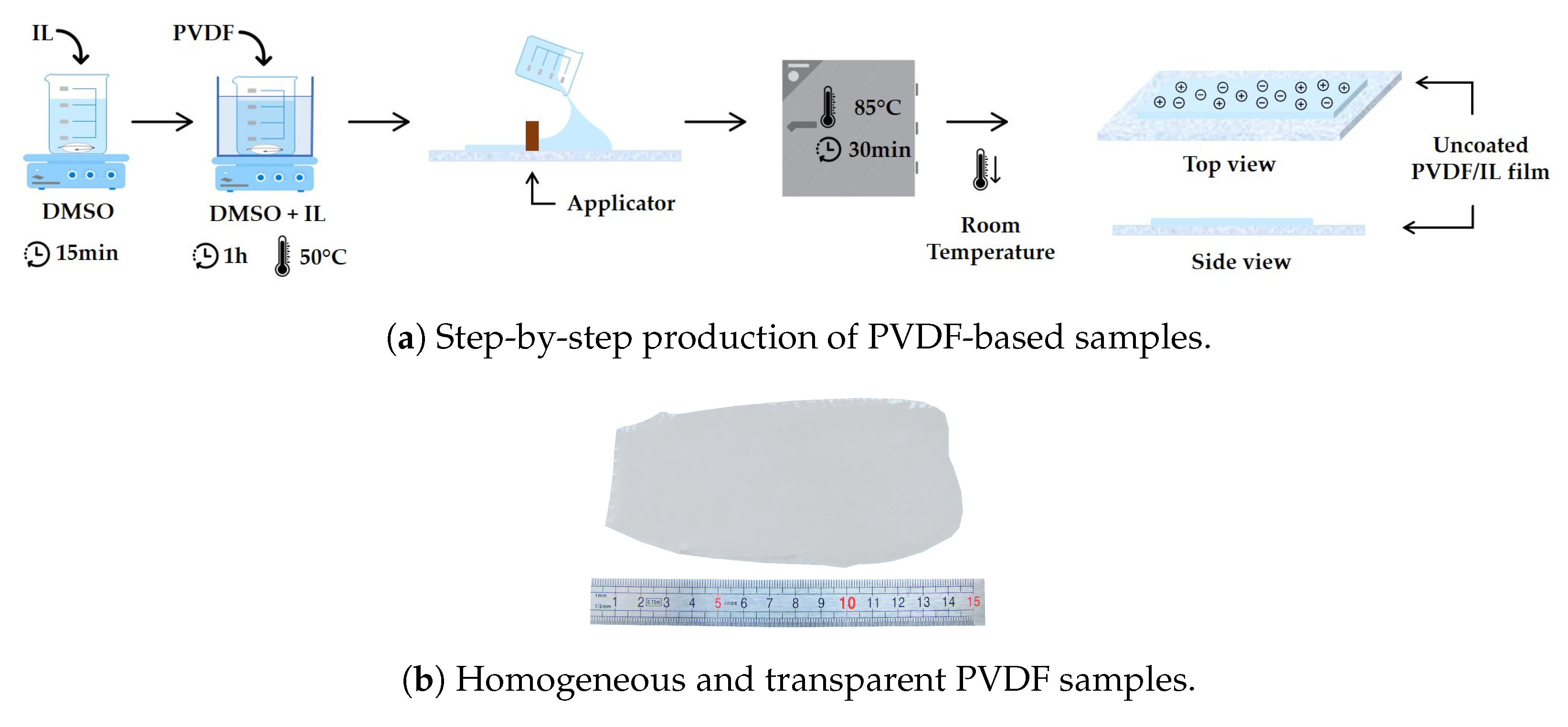 Influence of DMSO Non-Toxic Solvent on the Mechanical and Chemical ...