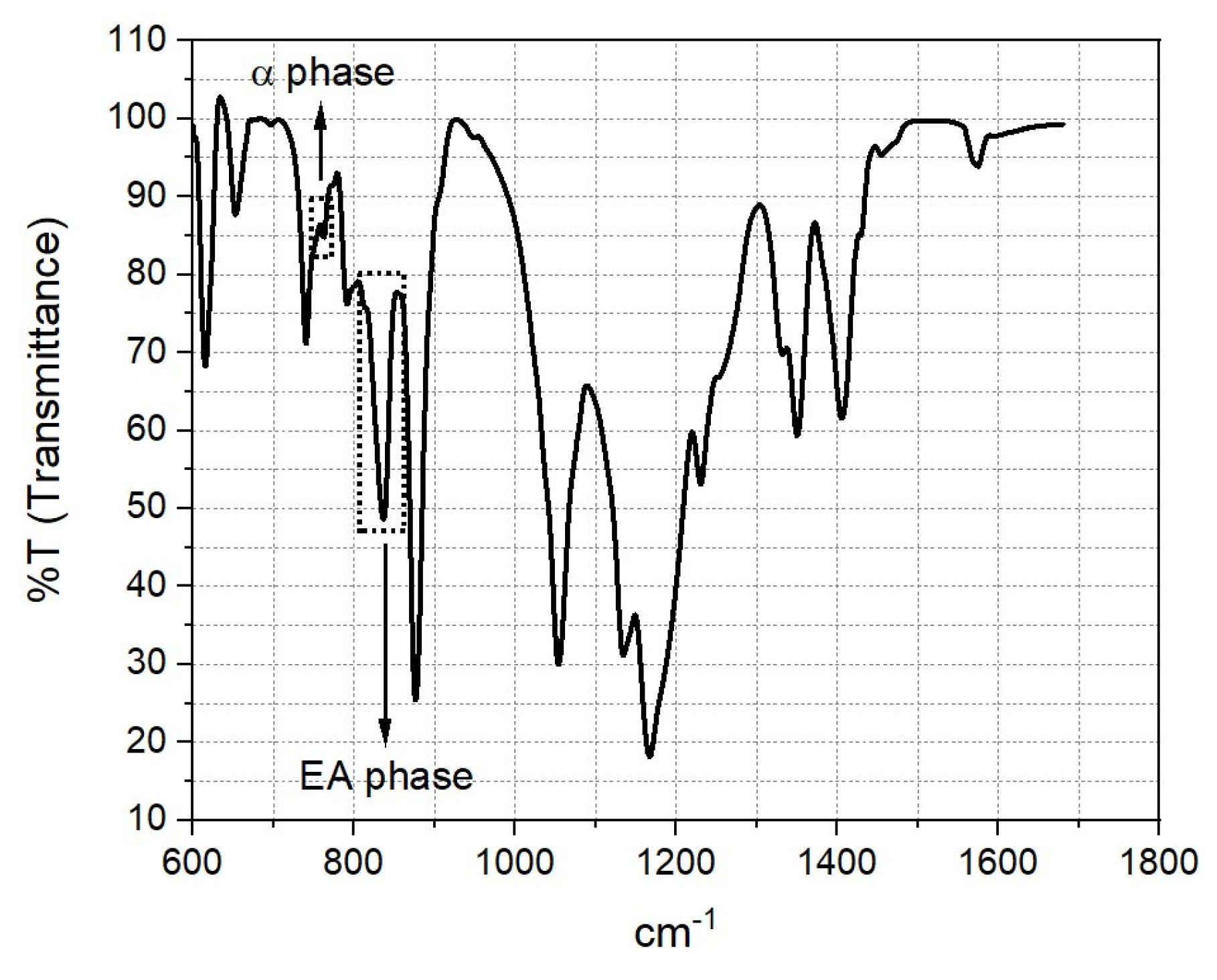 Influence of DMSO Non-Toxic Solvent on the Mechanical and Chemical ...