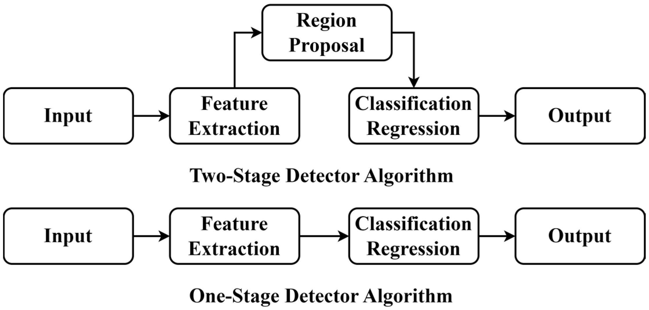 Applied Sciences | Free Full-Text | RDD-YOLO: Road Damage Detection ...