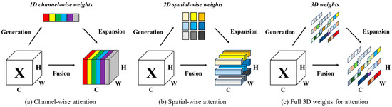 Applied Sciences | Free Full-Text | RDD-YOLO: Road Damage Detection ...
