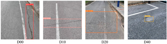 Applied Sciences | Free Full-Text | RDD-YOLO: Road Damage Detection ...