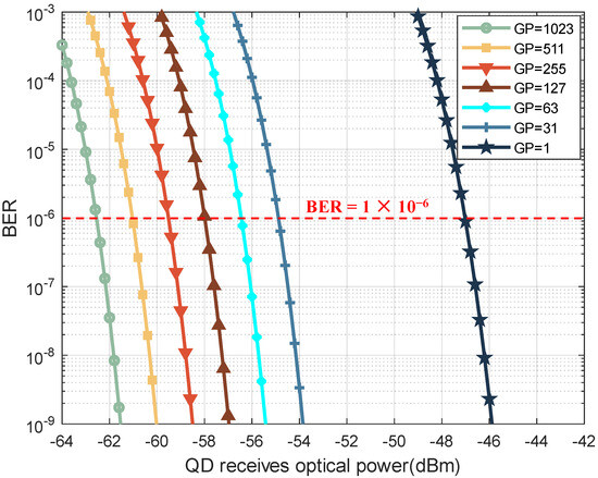 High-Precision Position Detection and Communication Fusion Technology ...