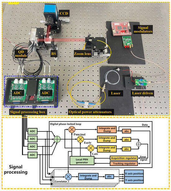 High-Precision Position Detection and Communication Fusion Technology Using Beacon Spread ...