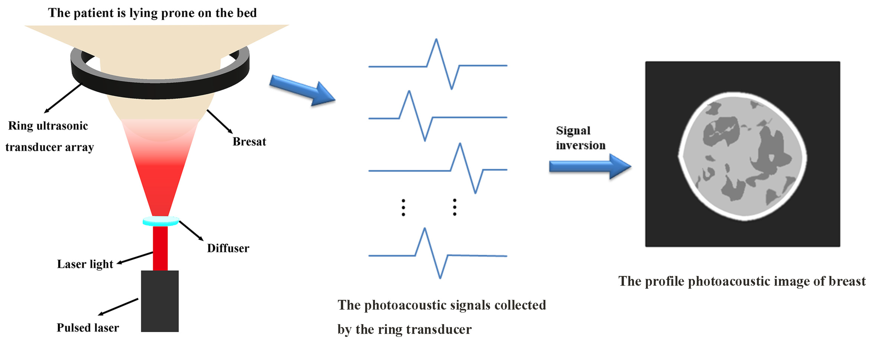 Applied Sciences | Free Full-Text | Inversion of Sound Speed Field in ...