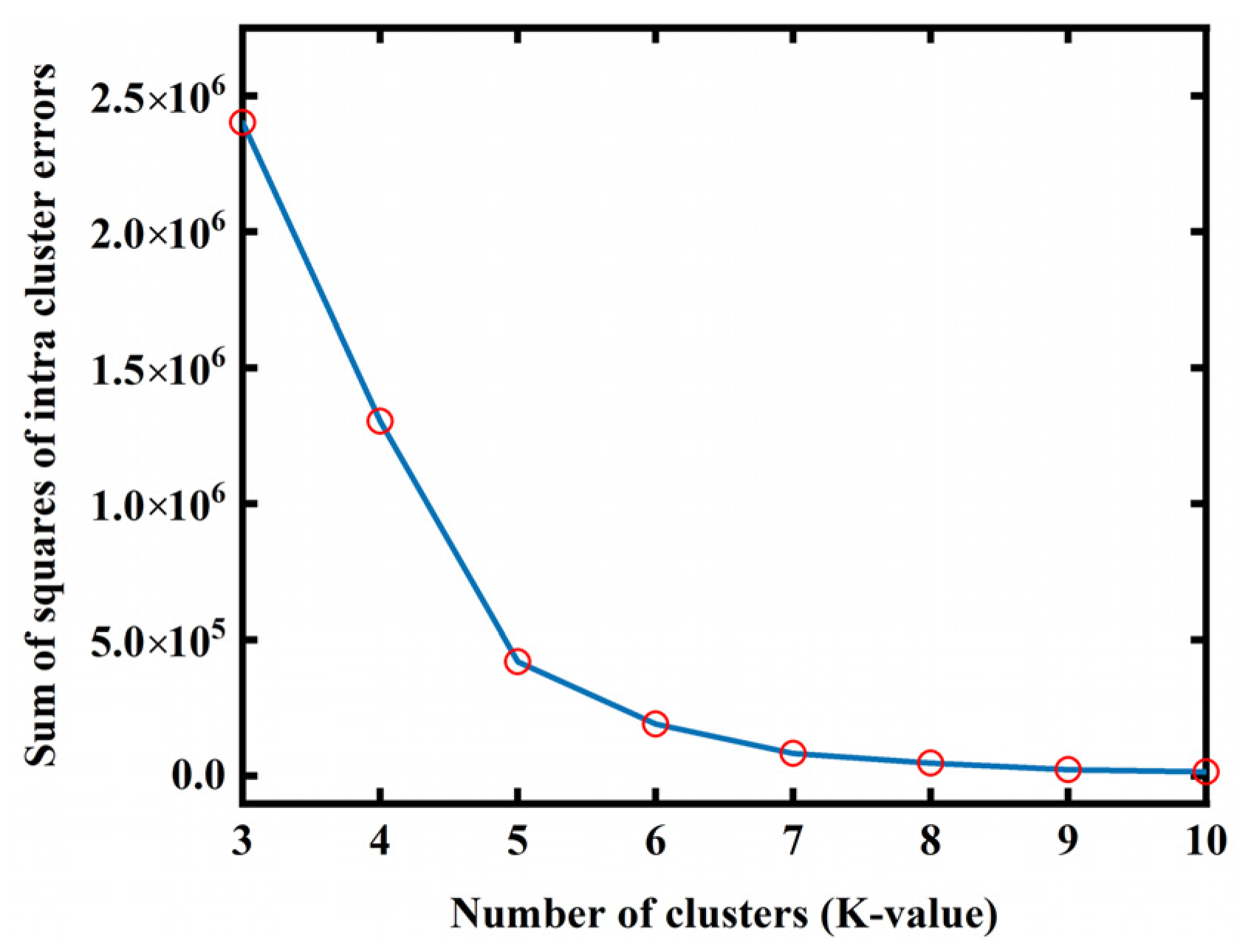 Applied Sciences | Free Full-Text | Inversion of Sound Speed Field in ...
