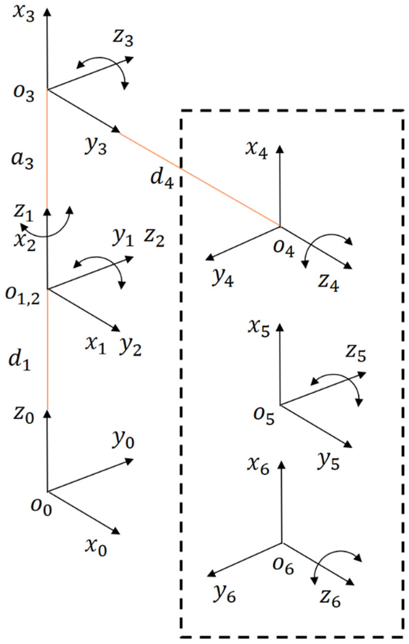 Bi-Objective Function Optimization for Welding Robot Parameters to Improve Manipulability