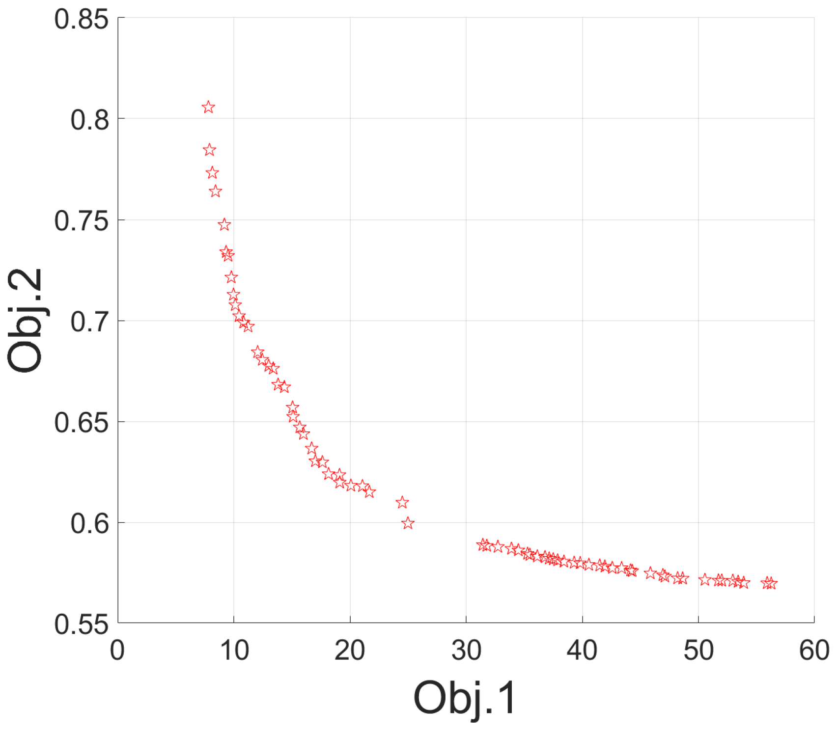 Bi-Objective Function Optimization for Welding Robot Parameters to Improve Manipulability