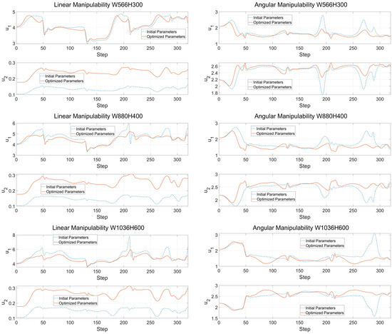 Bi-Objective Function Optimization for Welding Robot Parameters to Improve Manipulability