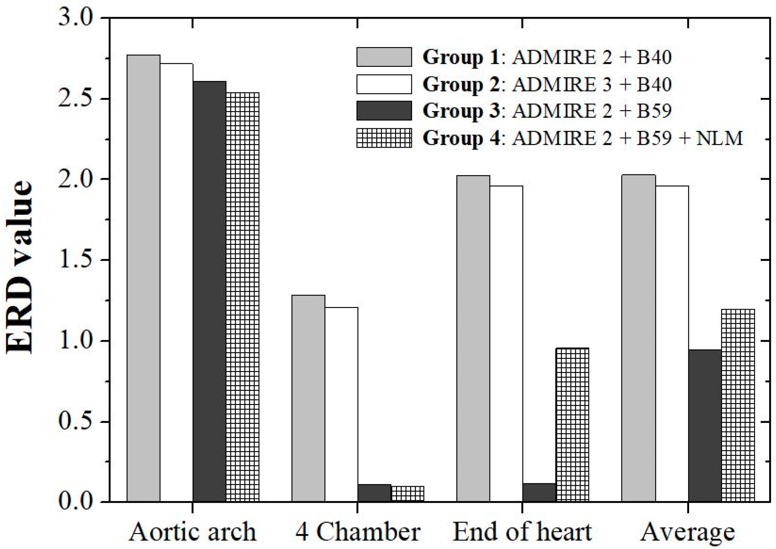 Usefulness Evaluation for Nonlocal Means Algorithm in Low-Dose Computed Tomography with Various ...