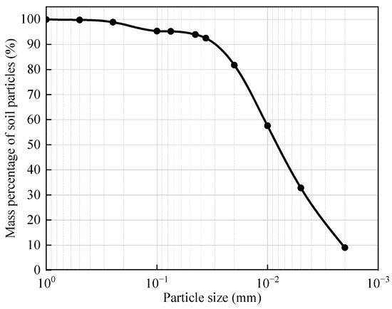 Mechanical and Microstructural Changes in Expansive Soils Treated with ...