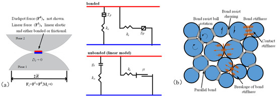 Study on Dynamic Loading Characteristics of Rock Containing Holes
