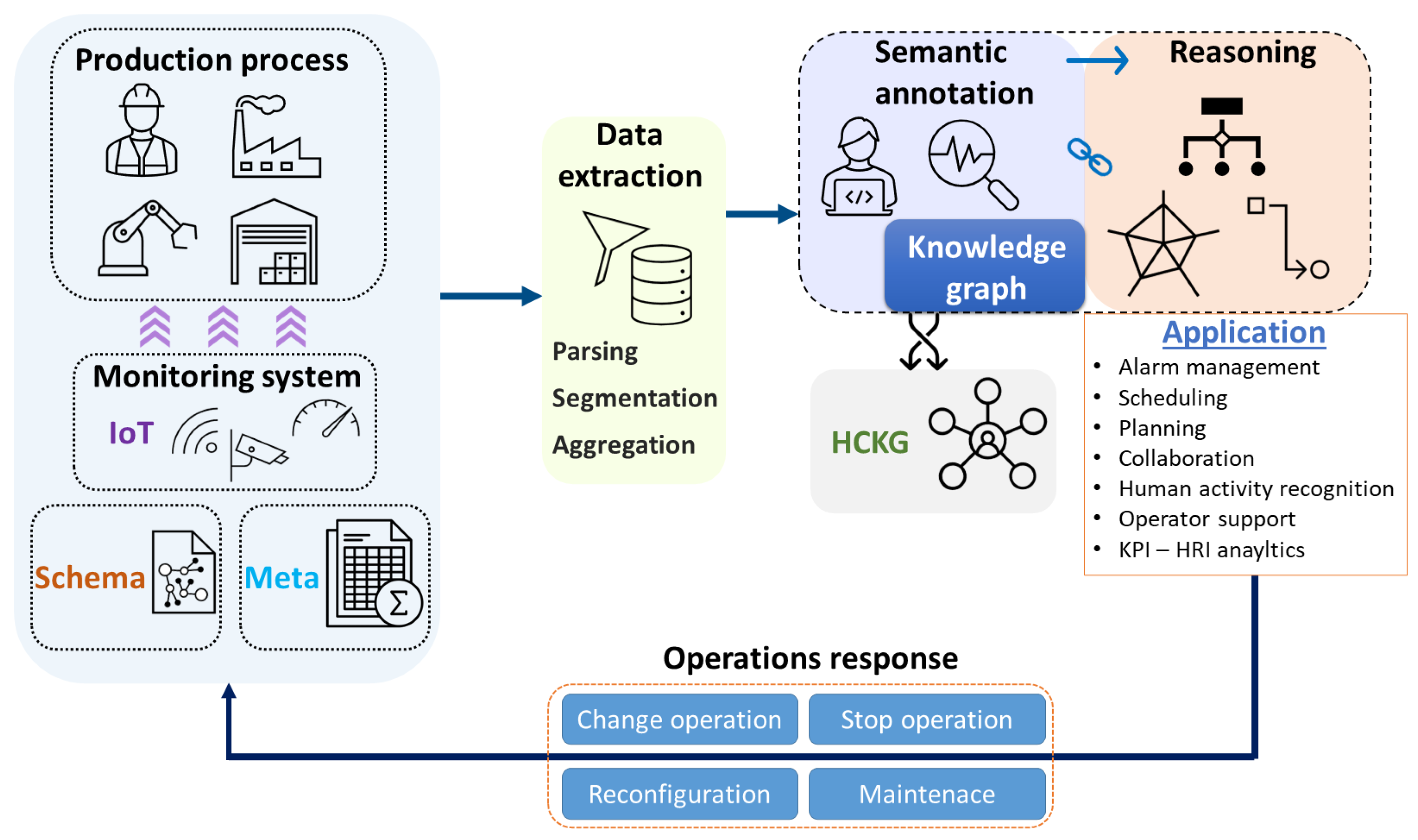 Knowledge Graph-Based Framework to Support Human-Centered Collaborative Manufacturing in ...