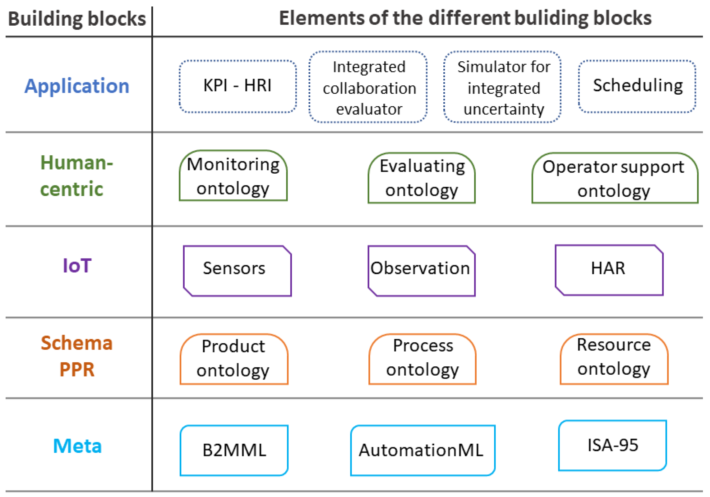 Knowledge Graph-Based Framework to Support Human-Centered Collaborative ...