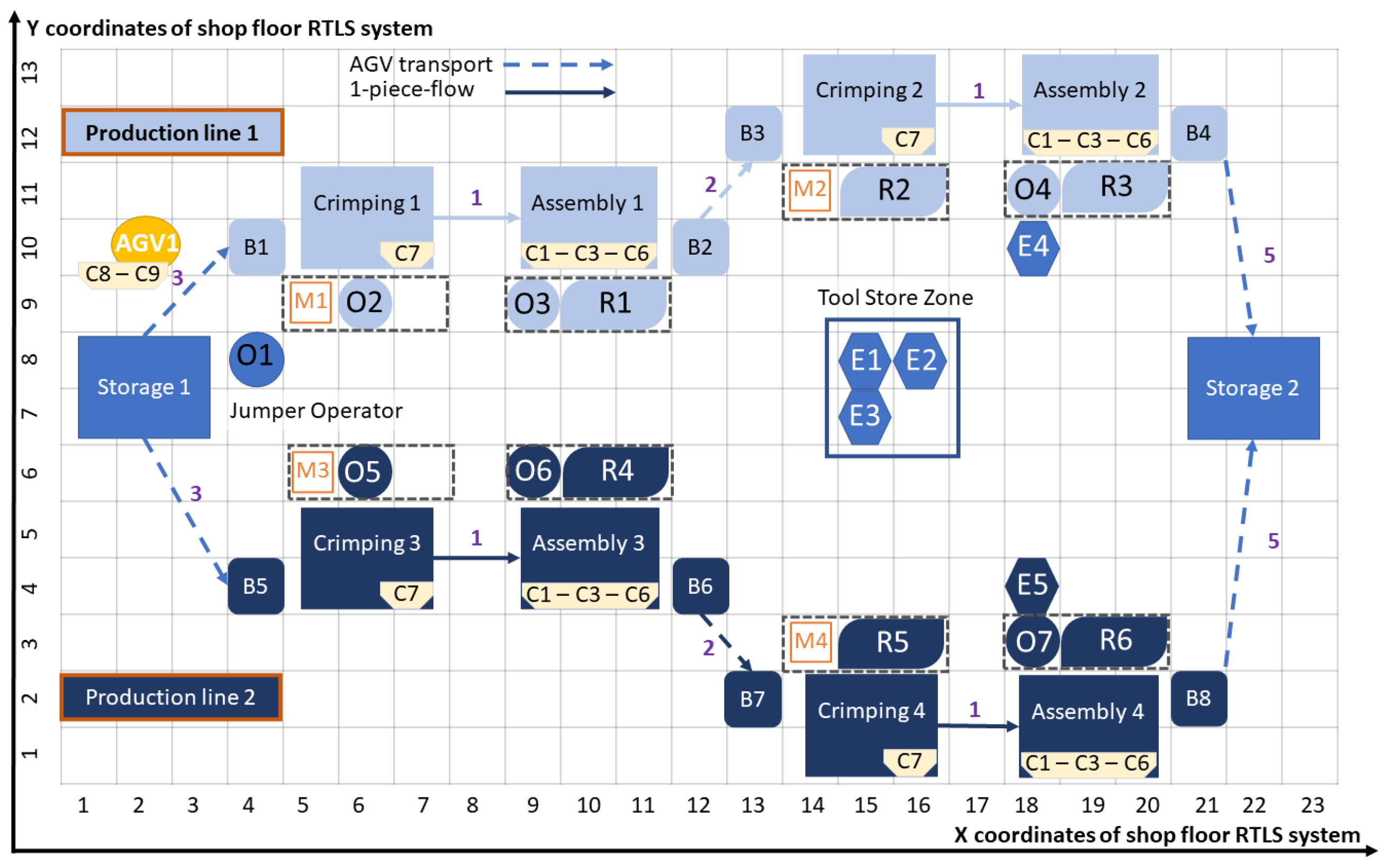Knowledge Graph-Based Framework to Support Human-Centered Collaborative Manufacturing in ...