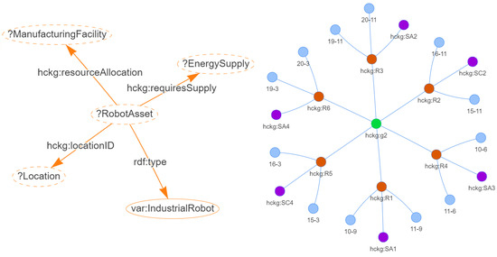 Knowledge Graph-Based Framework to Support Human-Centered Collaborative ...